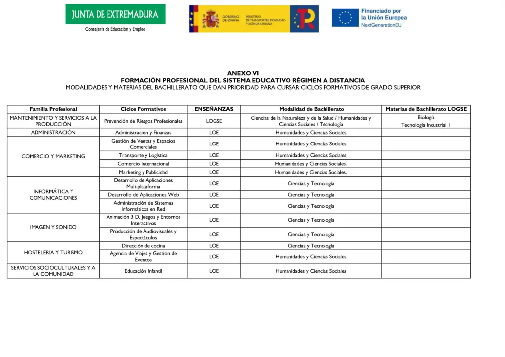 Grados Medios en Extremadura: ¿Cómo acceder, dónde estudiar y qué ...